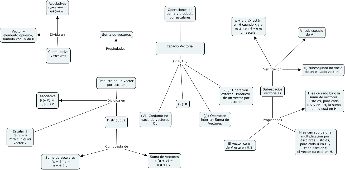 Espacio Vectorial.cmap